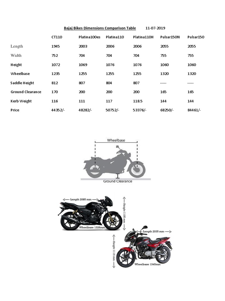Bajaj Bikes Dimensions Comparison Table | PDF