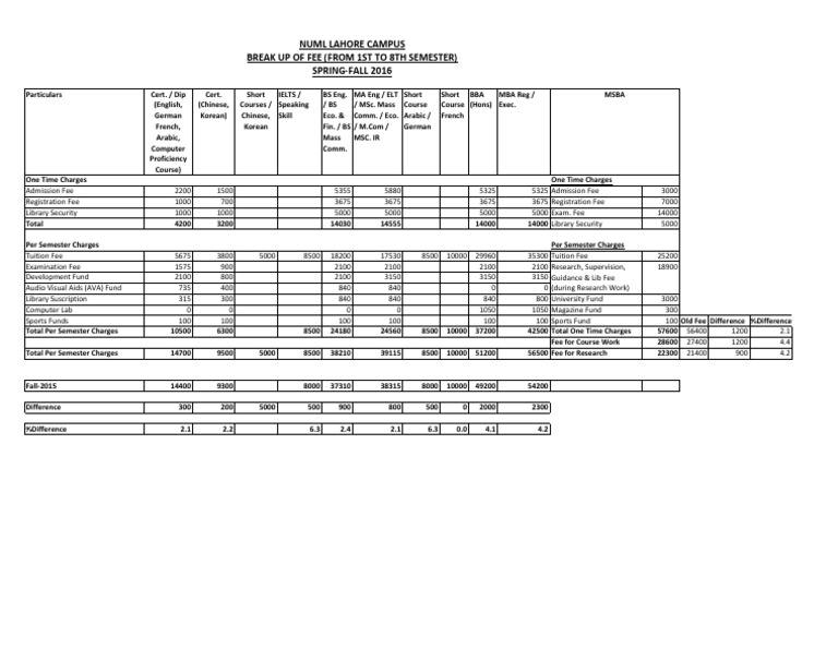 NUML Lahore Fee Structure 2016 | PDF | Educational Stages | Vocational ...