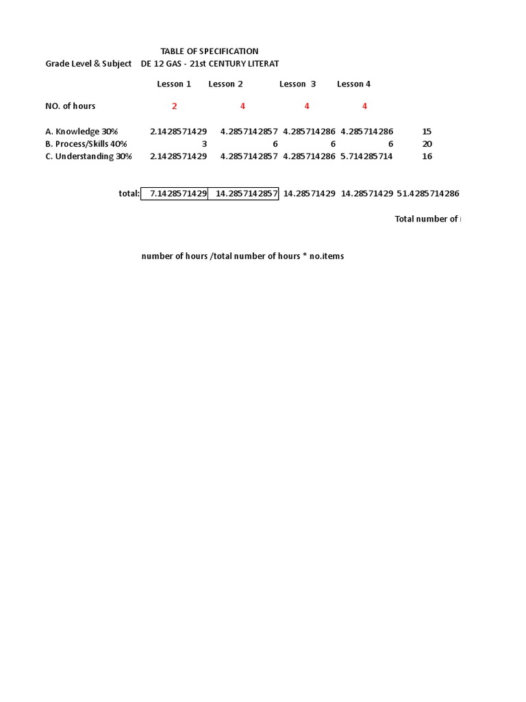 Sample Tos 21ST Century Prelim | PDF