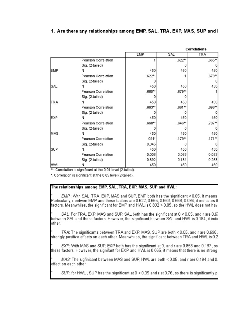 Assignment Session 4 - Vu Thi Thu | PDF | Errors And Residuals | Coefficient Of Determination