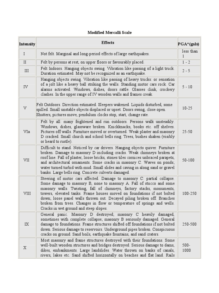 Eq Mercalli Scale | PDF | Dam | Masonry