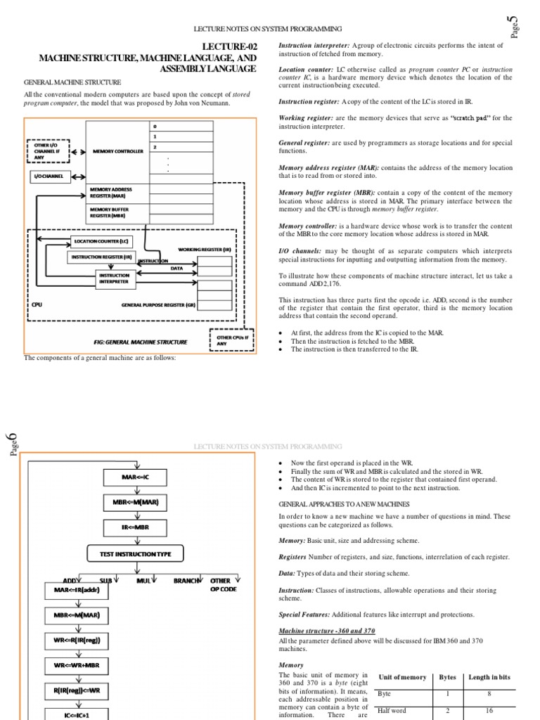 CH 02.machine Structure Machine Language Assembly Language | PDF ...