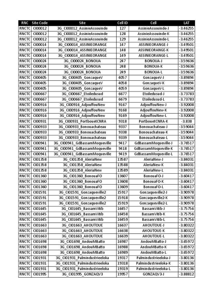 New LAC Split 3G | PDF