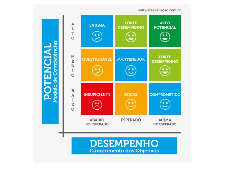 Matriz Nine in Box | PDF
