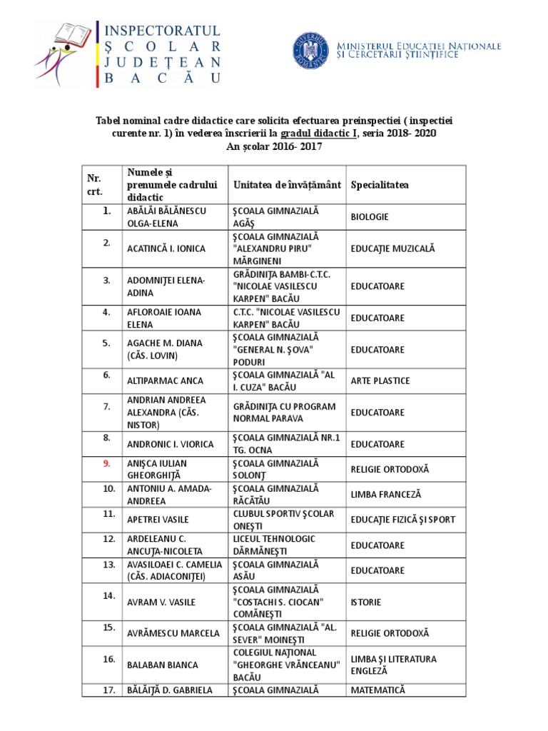 Tabel Nominal | PDF