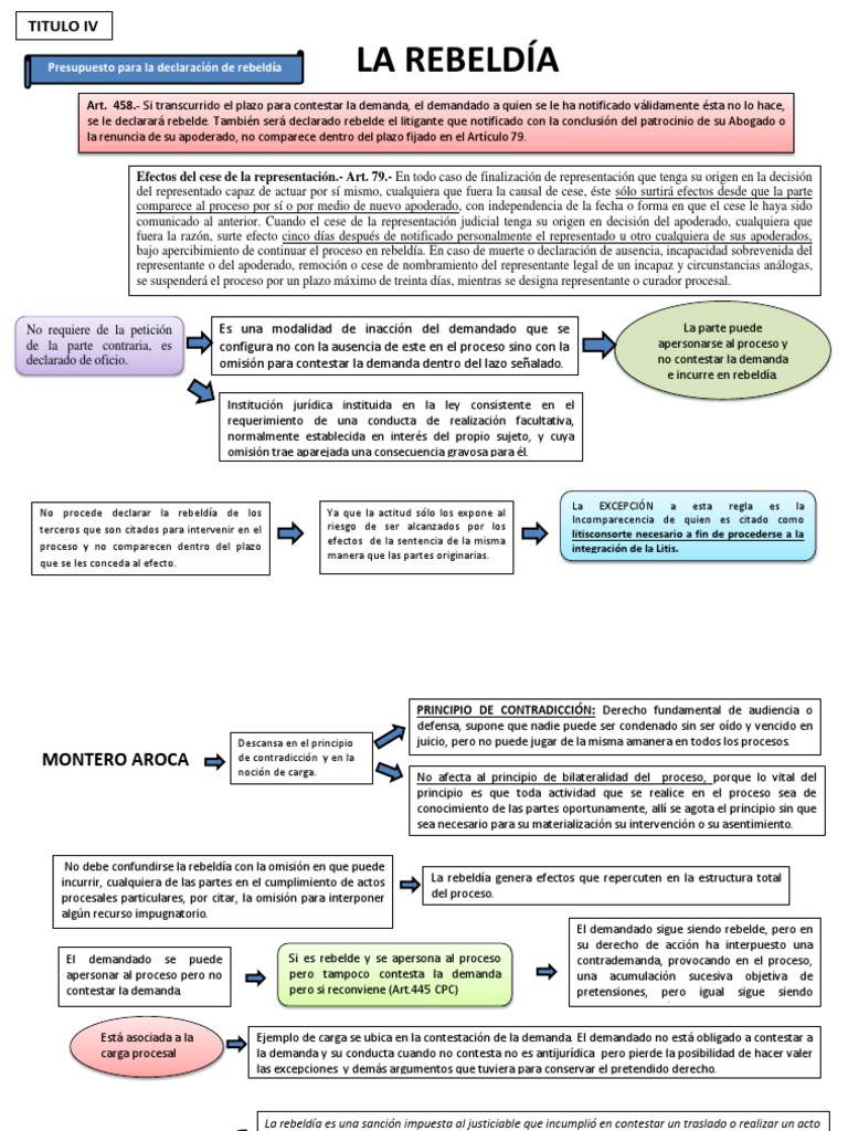 Esquema de Rebeldía | Demanda judicial | Sentencia (ley)