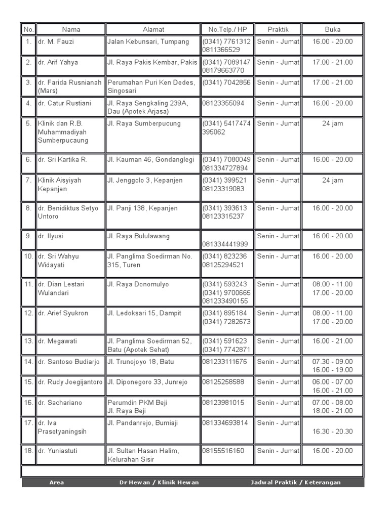 Database Dokter | PDF
