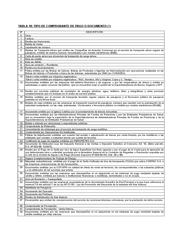 Tabla de Tipo de CP | PDF | Tarjeta de débito | Seguro