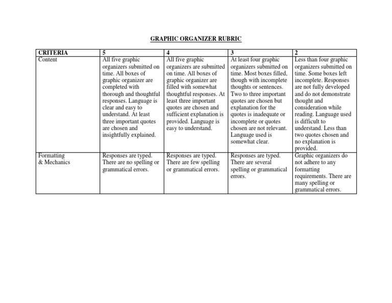 Graphic Organizer Rubric | PDF