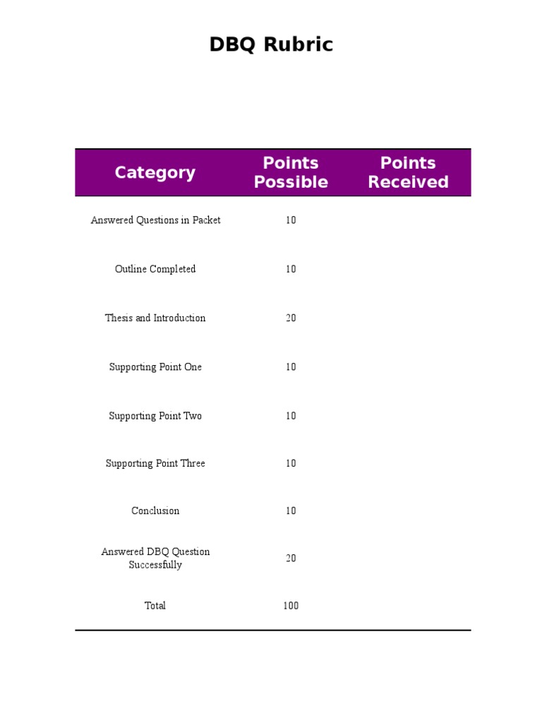 DBQ Grading Rubric Overview | PDF