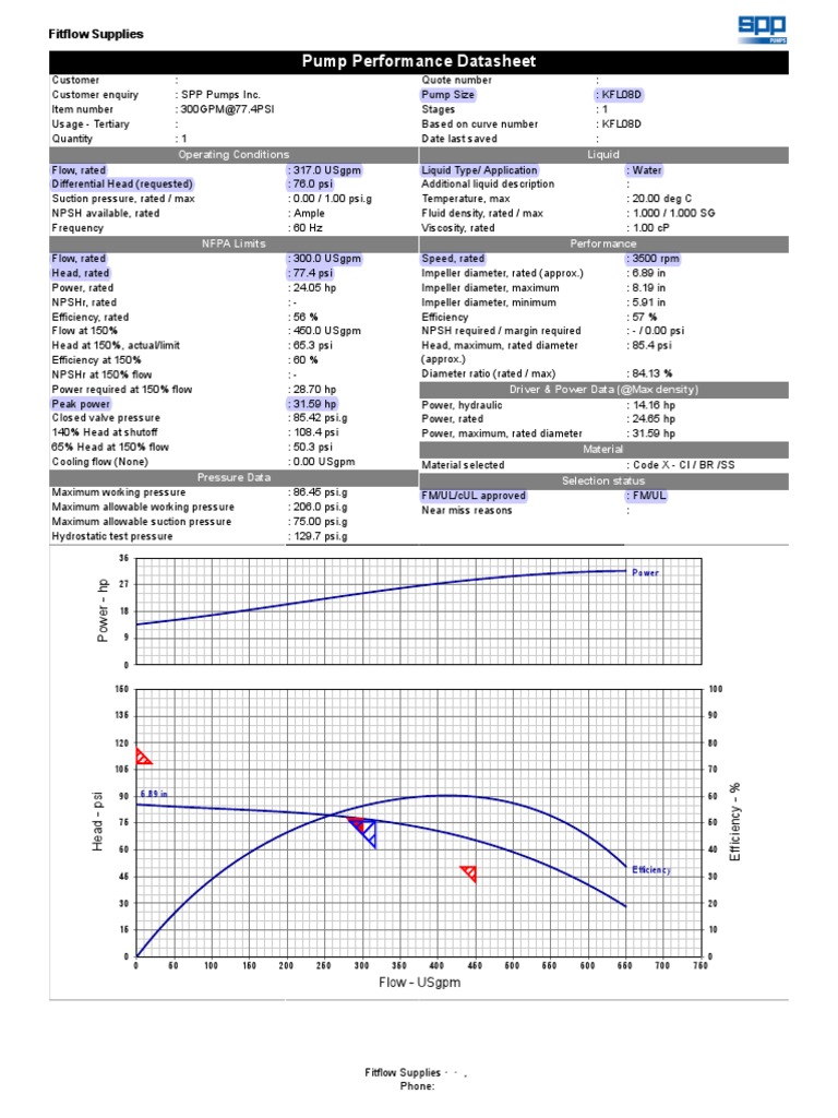 Pump Performance Datasheet: Operating Conditions Liquid | PDF | Pump | Fluid Dynamics