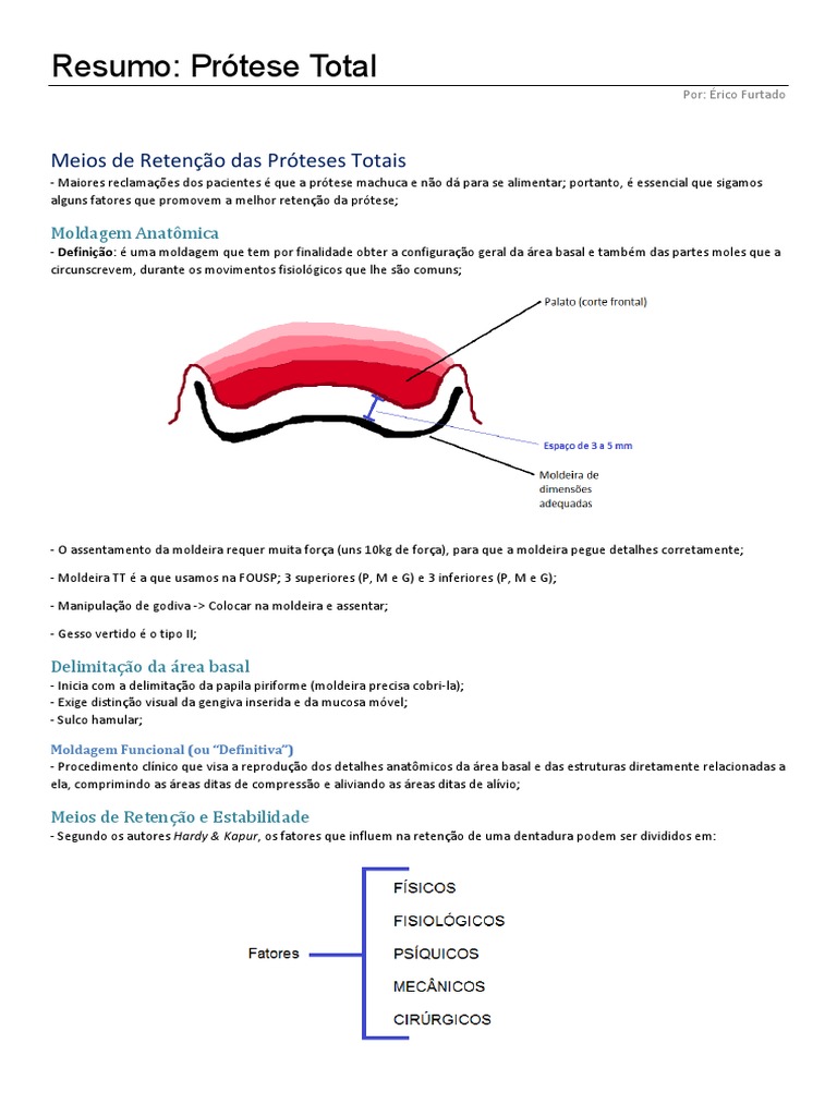 Resumo de Protese Total USP | PDF | Dente | Tensão Superficial