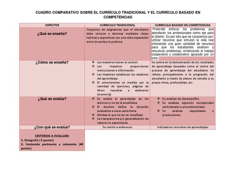 Cuadro Comparativo Sobre El Currículo Tradicional Y El Currículo Basado ...