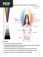 Body Pain Indicator Chart PDF | PDF | Self-Improvement | Wellness