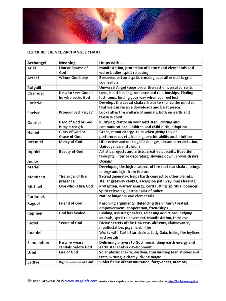 Quick Reference Archangel Chart Archangel Meaning Helps With | PDF ...