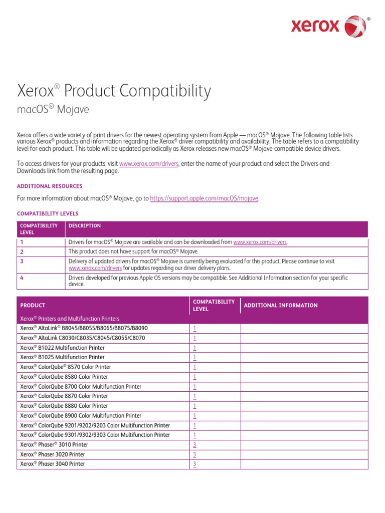 Fiery Driver For Mac Mojave - haokeen