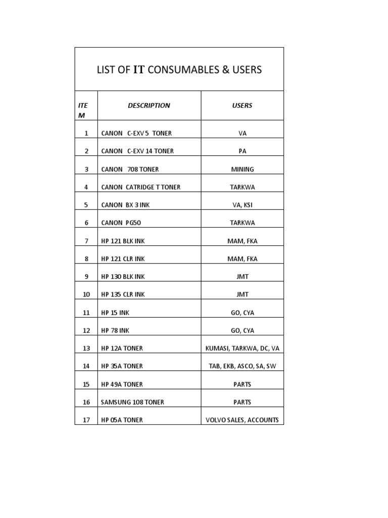 List Of It Consumables Pdf