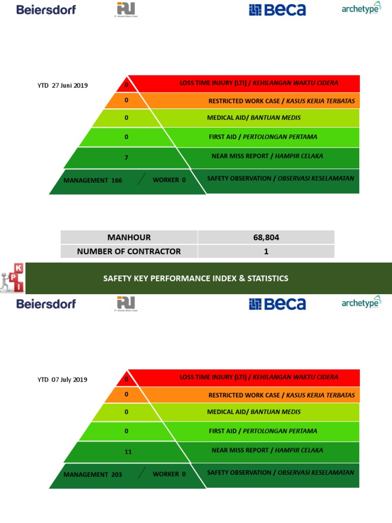Safety Performance Metrics Report | PDF