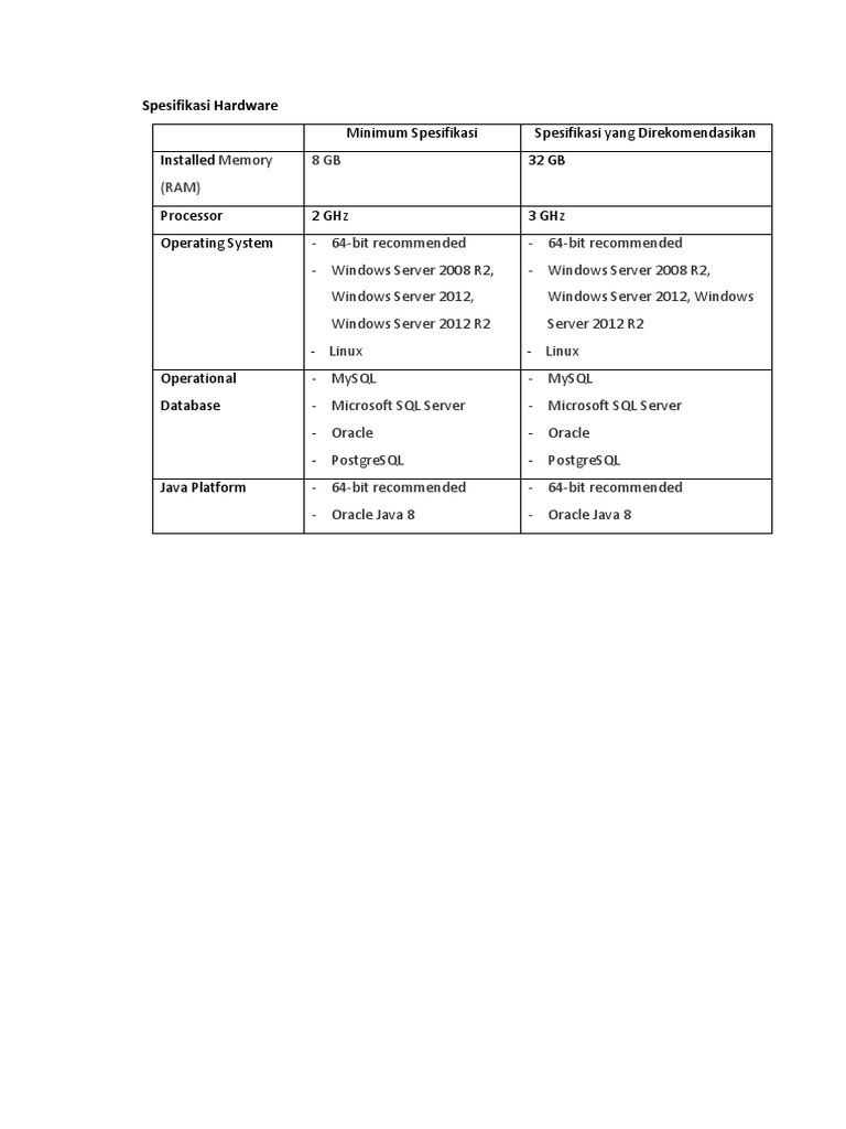 Minimum and Recommended Hardware Specifications for Running Java ...