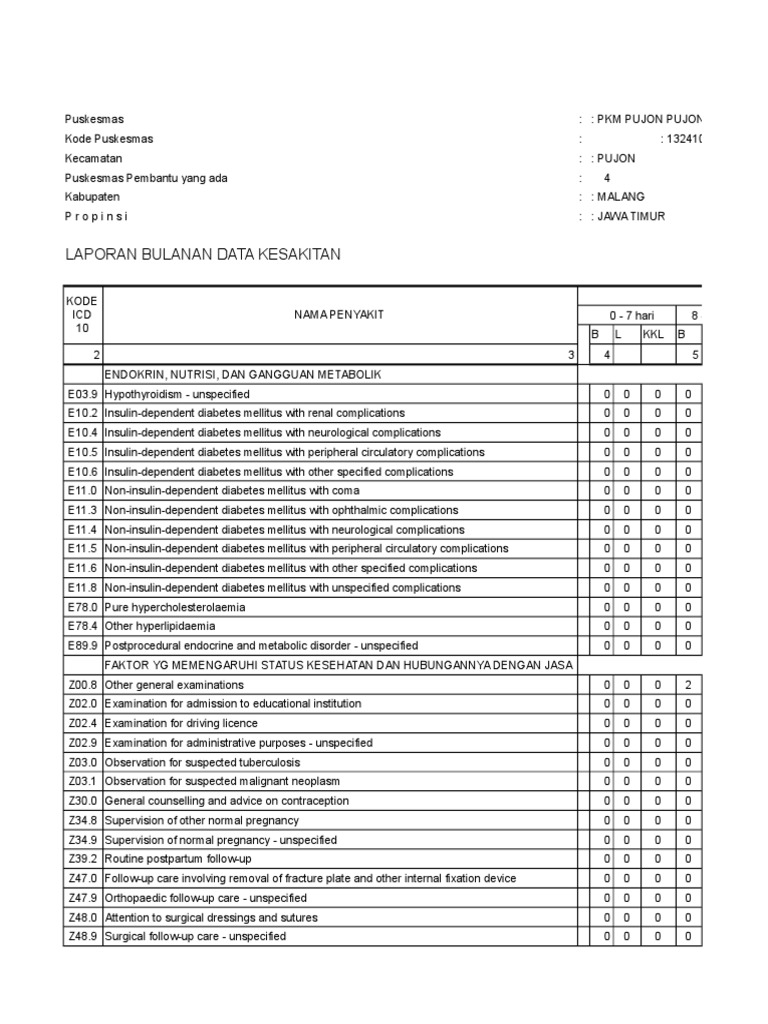 Laporan Bulanan Data Kesakitan LB1 - NOVEMBER 2017 | PDF | Respiratory ...