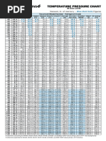 R-22 Saturation Pressure-Temperature Chart | PDF | Physical Quantities ...