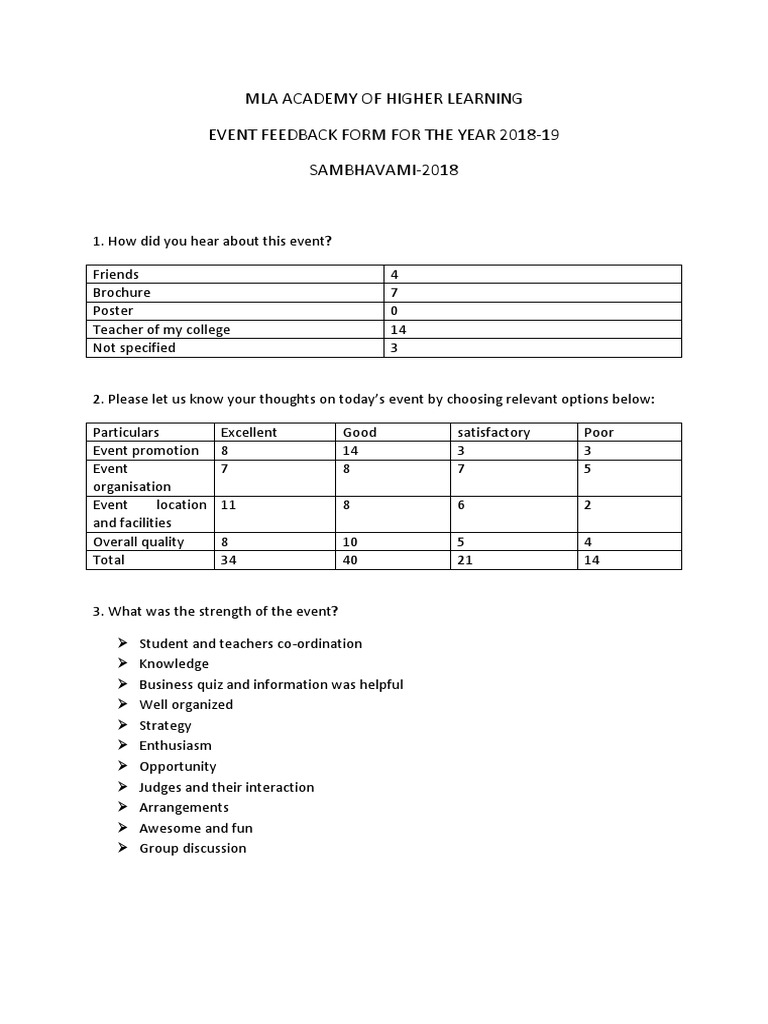 Mla Academy of Higher Learning Event Feedback Form For The Year 2018-19 ...