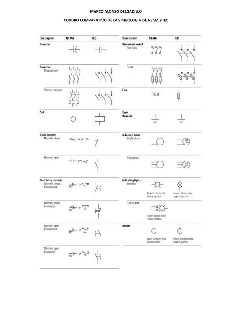 Cuadro comparativo NEMA-IEC simbología | PDF