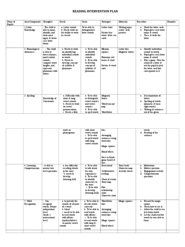 READING INTERVENTION PLAN | PDF | Syllable | Phoneme