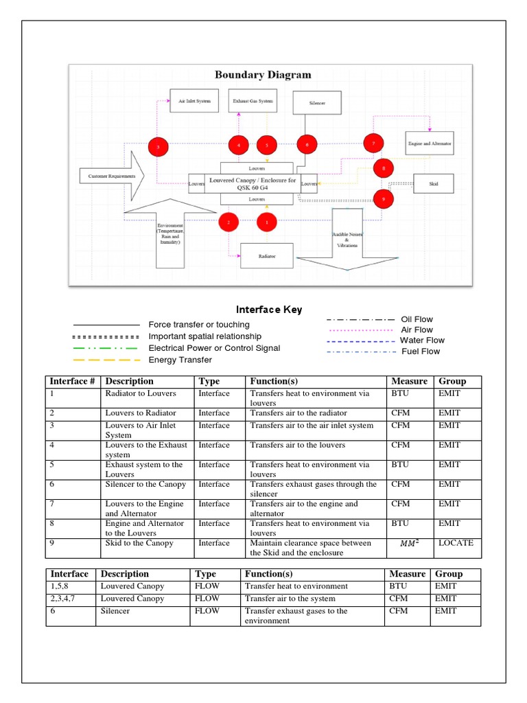 Boundary Diagram and Interface Sheet | PDF | Radiator | Heat