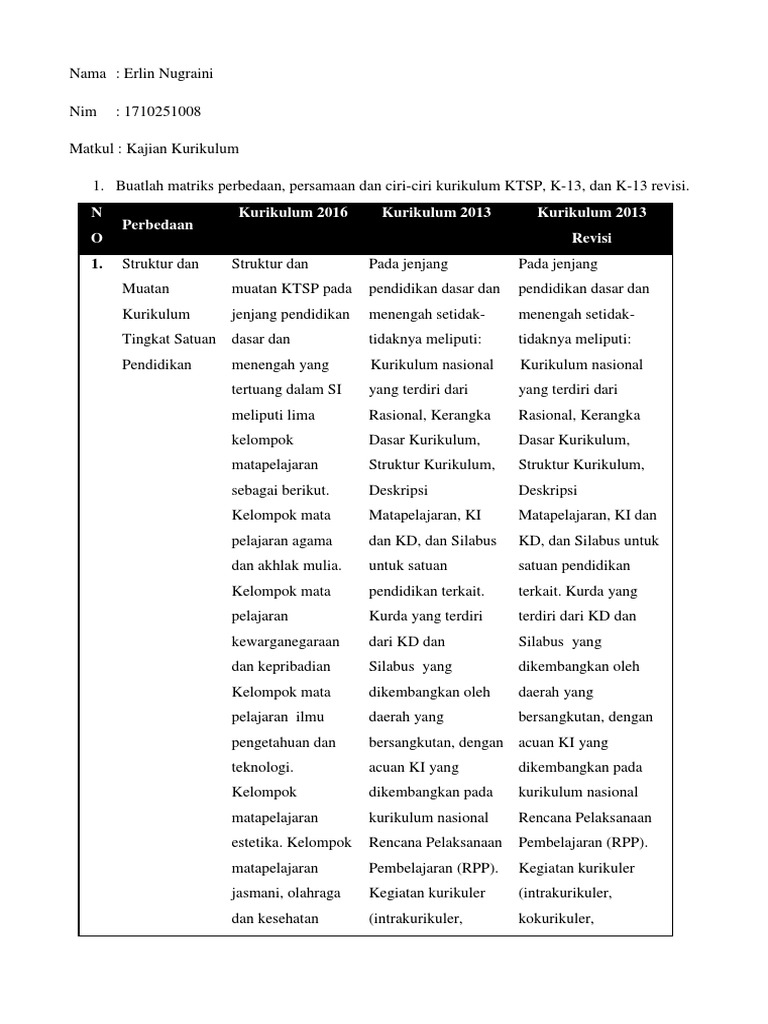 Perbandingan Kurikulum KTSP dan K-13 | PDF