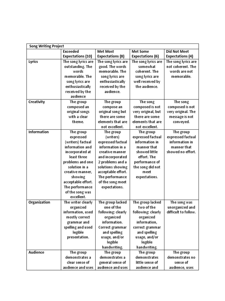 Song Composition Rubric Overview | PDF | Vocabulary | Writing
