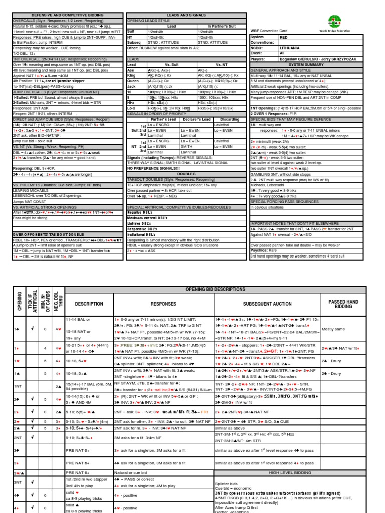 Defensive and Competitive Bidding Guide | PDF | Contract Bridge | Leisure