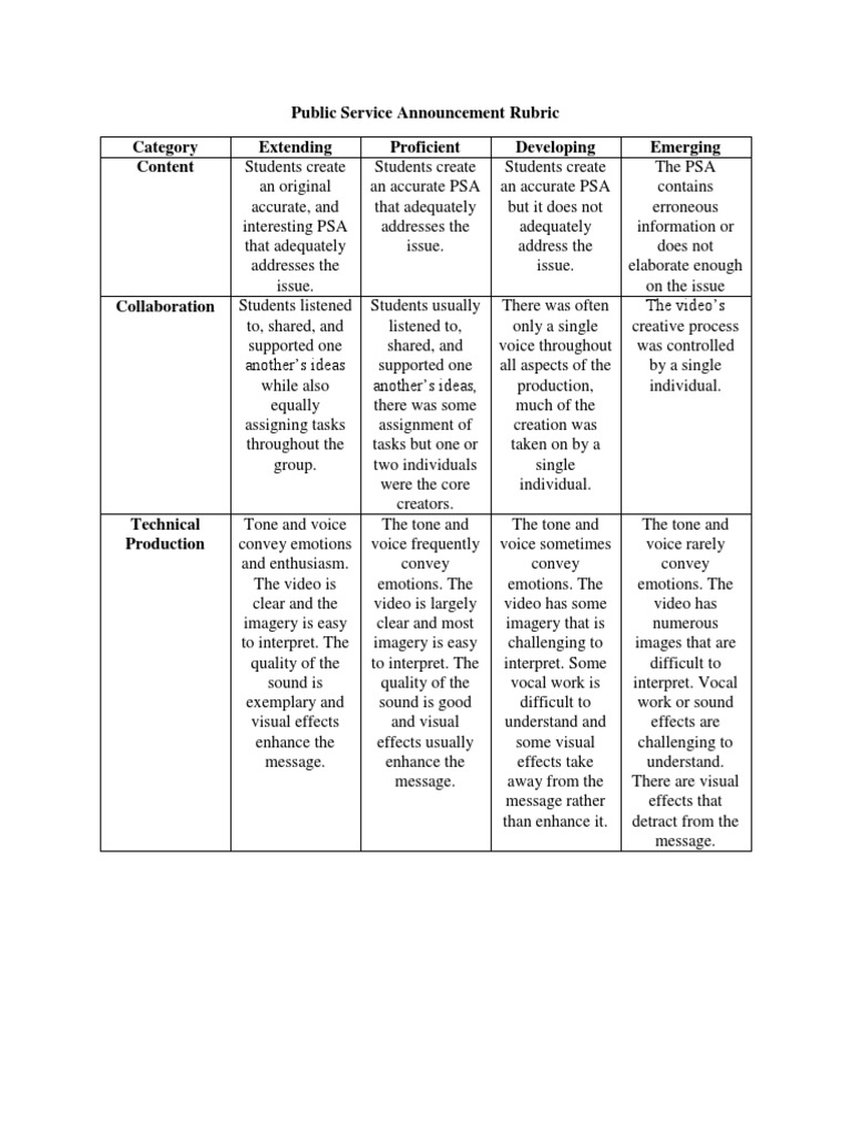 PSA Rubric for Student Projects | PDF | Learning | Cognition