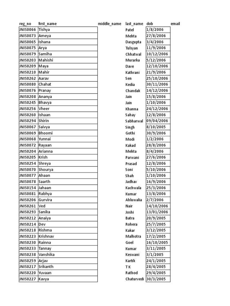 Sdaasd | PDF | Sikhism