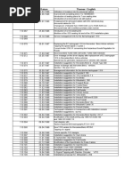 VDO Tachograph Fault Codes Guide | PDF | Computers