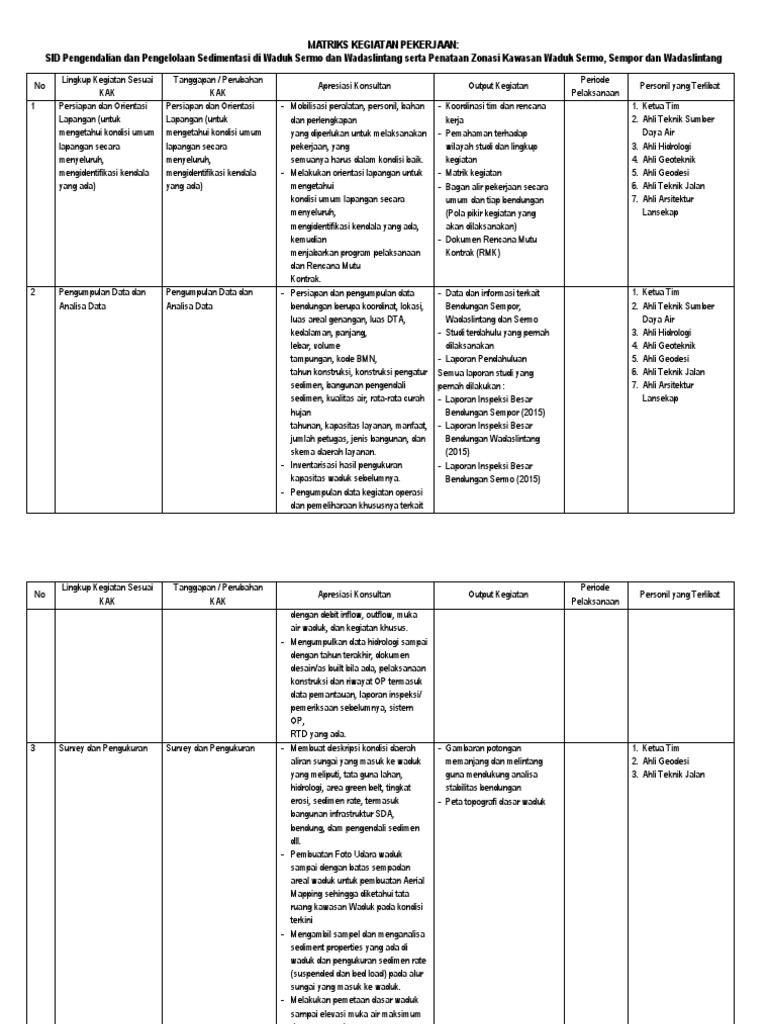 Matriks Kegiatan Pekerjaan | PDF