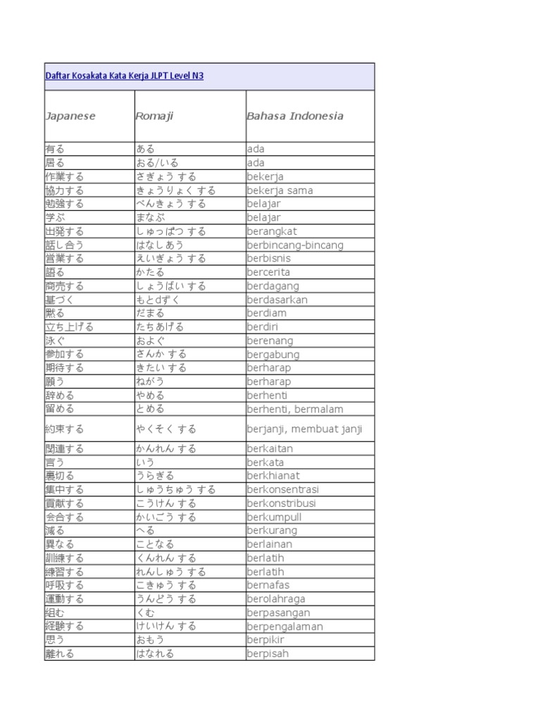 Kotoba n3 # Card | PDF