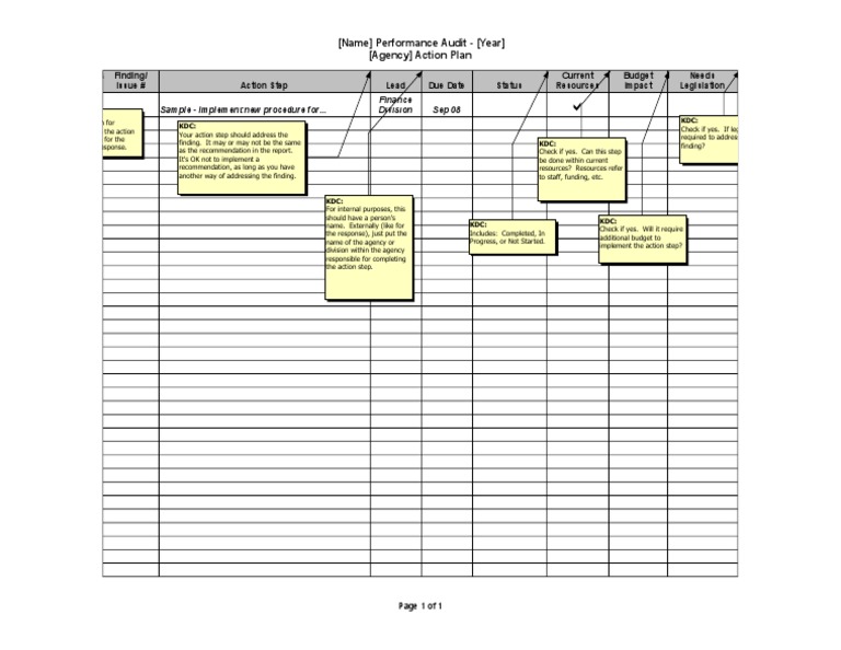 Sample - Implement New Procedure For Sep 08 Finance Division | PDF ...