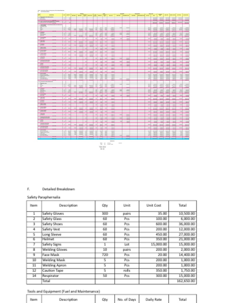 Construction Cost Estimate Breakdown | PDF | Building Materials ...