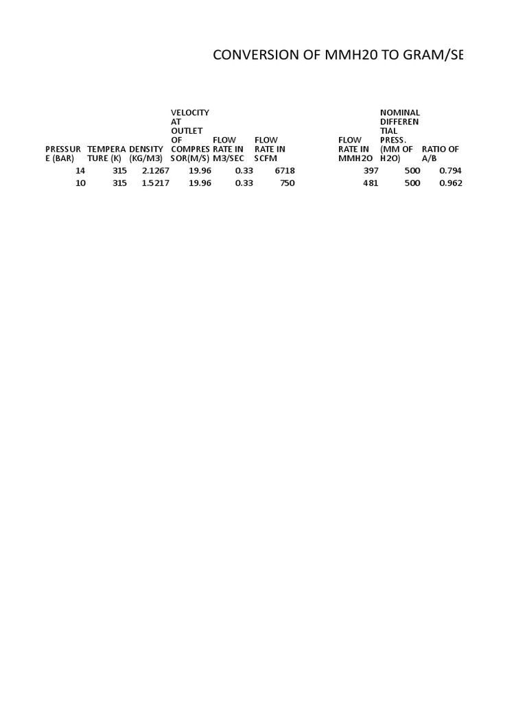 MMH2O to Flow Rate Conversion Guide | PDF