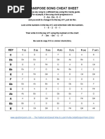 Male Female Key Change Chart | PDF