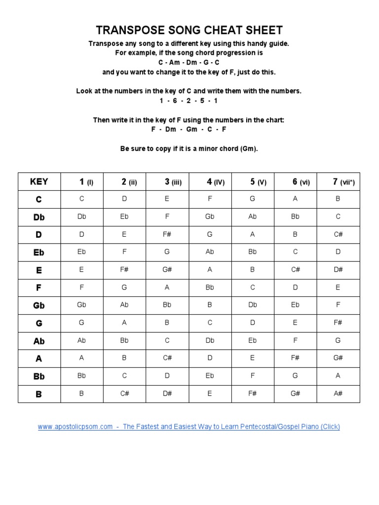 Transpose Song Cheat Sheet: KEY 1 2 3 4 5 6 7 C DB D Eb E F GB G Ab A ...