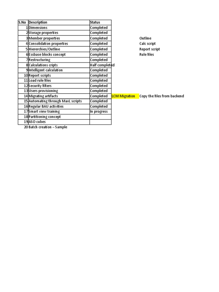 Essbase Cube Configuration Document - Provides Details on Dimensions ...