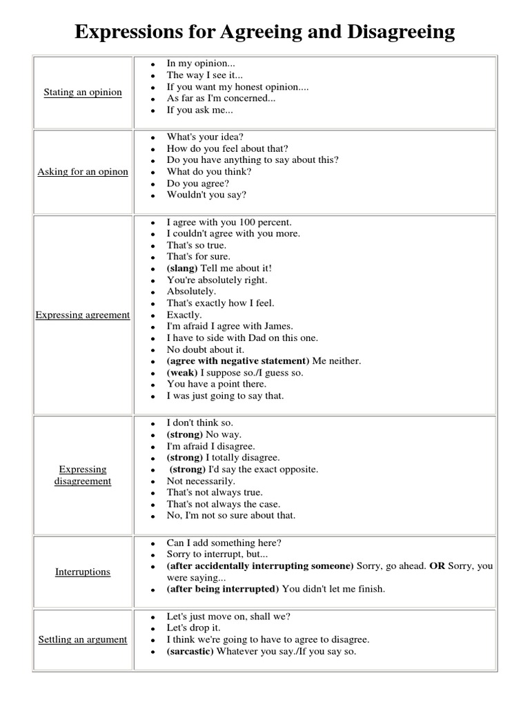agreeing and disagreeing
