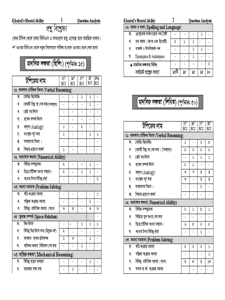 35-38th BCS Question-Analysis (Preli+Written) | PDF | Reasoning | Cognition
