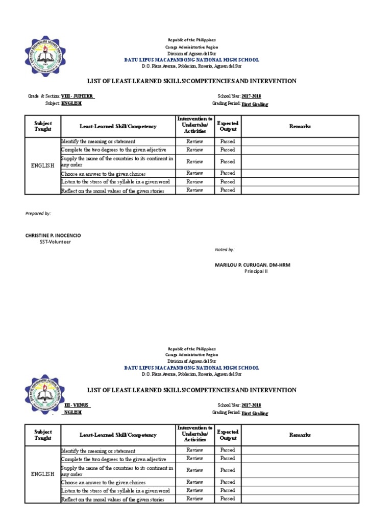 List of Least-Learned Skills/Competencies and Intervention: Datu Lipus Macapandong National High ...