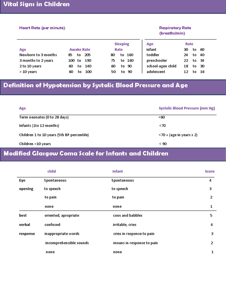 PALS Front Page | PDF | Cardiopulmonary Resuscitation | Shock (Circulatory)