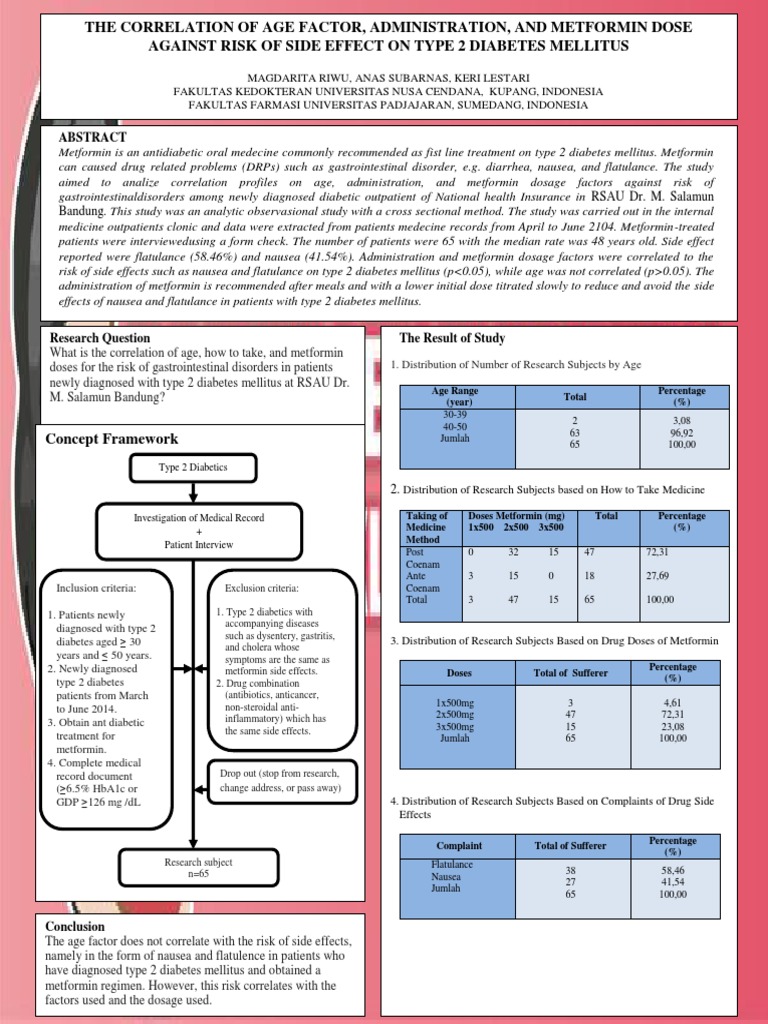Finish Poster DM TMF | PDF | Diabetes Mellitus | Diabetes Mellitus Type 2