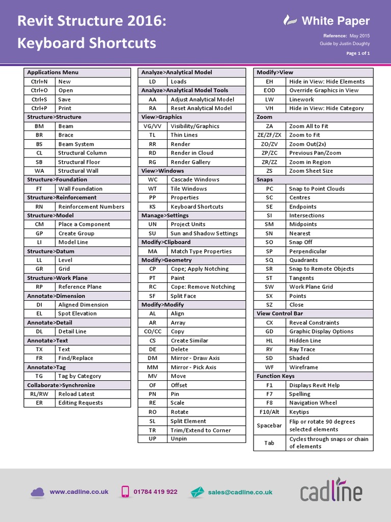 04 - Revit Structure 2016 - Keyboard Shortcuts PDF | PDF