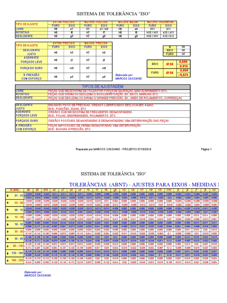 Tabela Tolerâncias ISO | PDF